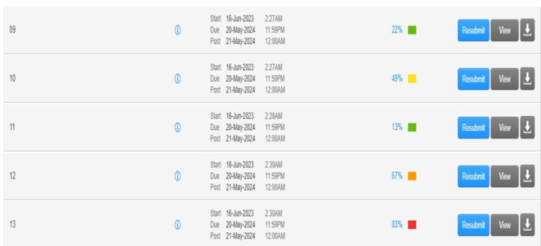 Decoding Acceptable Turnitin Scores A Comprehensive Guide